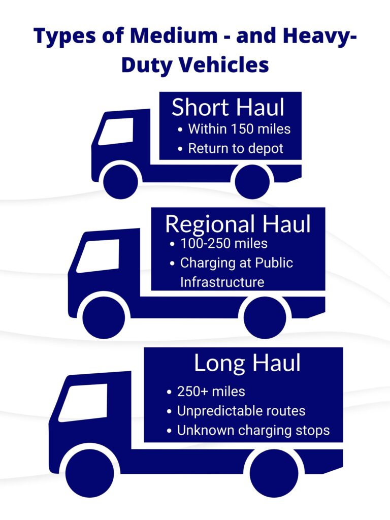 Fleet Series: The Opportunities and Advantages of Electric Medium- and ...