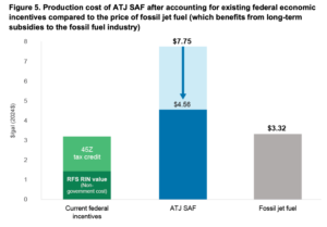 New Report Shows SAF Incentives Create 4-6 Times the Benefits | Clean ...